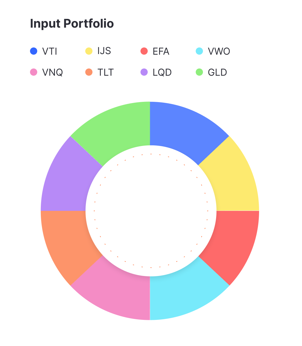 Portfolio Management